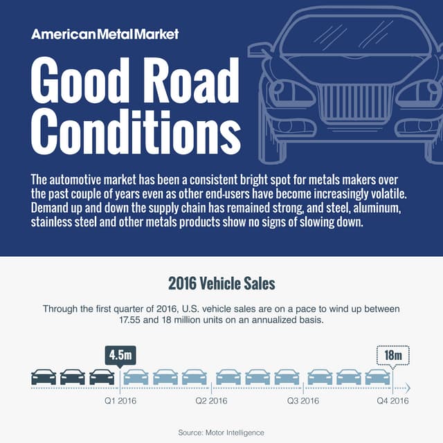 Good road conditions | Automotive Infographic | PDF