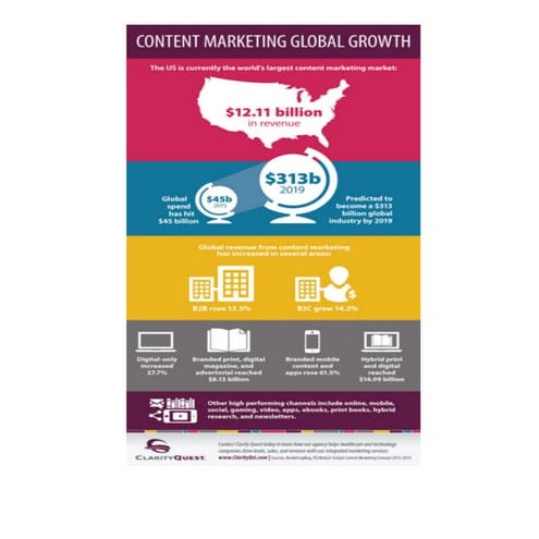 Content Marketing Global Growth | PDF