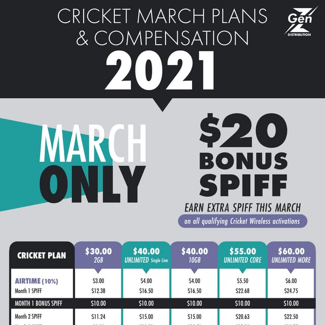 Cricket March Plans & Compensations | PDF | Free Download