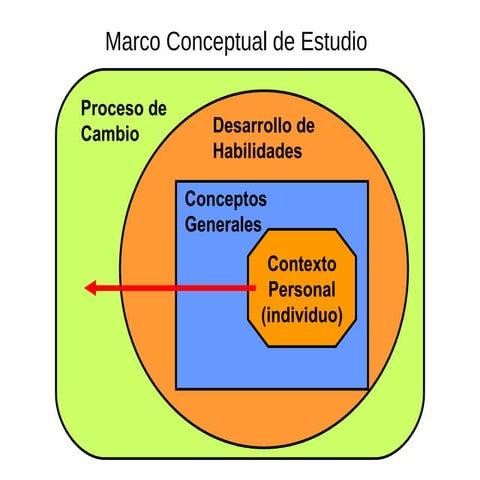 Esquema Basico de Relación | PPT