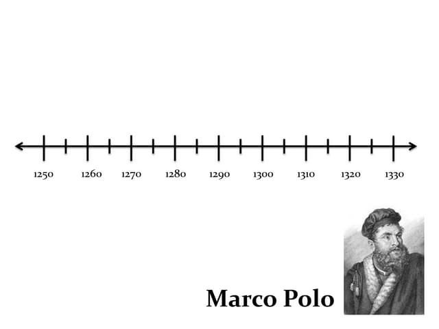 Marco Polo The Explorer Timeline