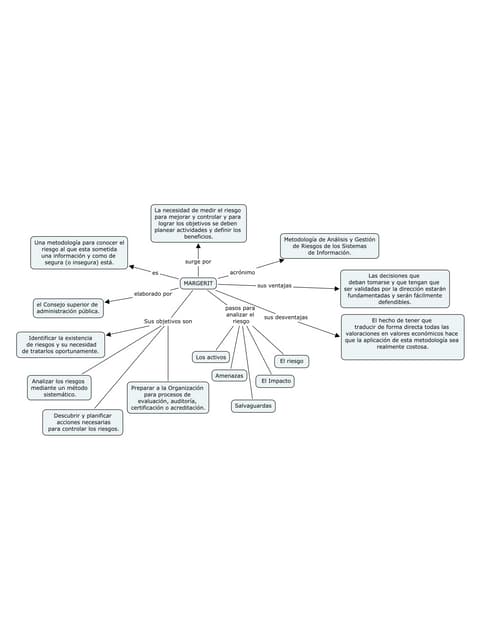 Control interno.cmap