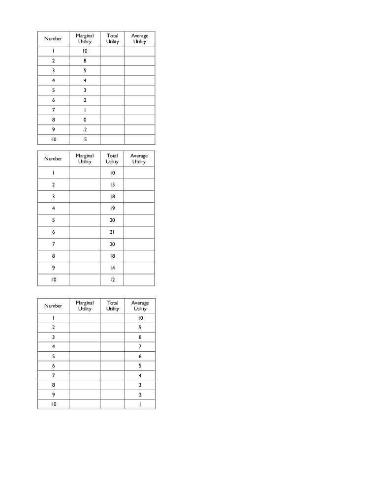 Margin total average table