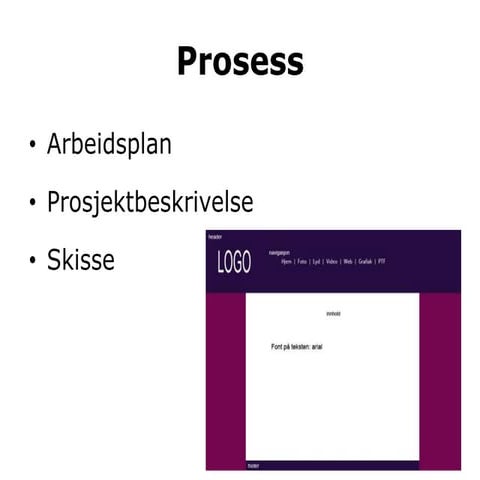 Presentasjon av nettside | PPTX