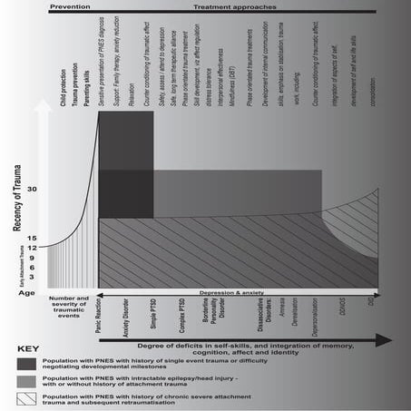 Maria Quinn presentation 1 | PDF