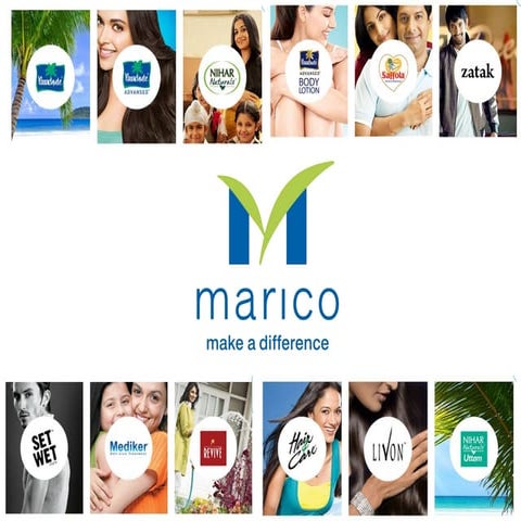 Marico campus presentation | PPT