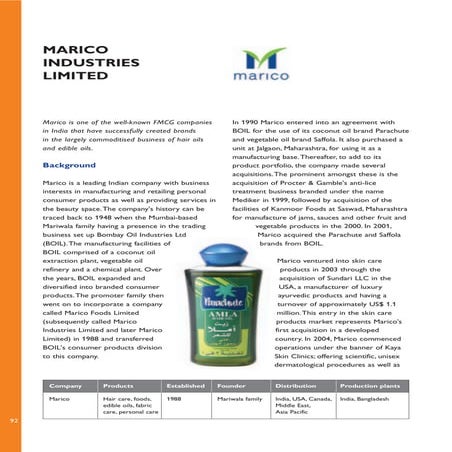 Marico Industries | PDF