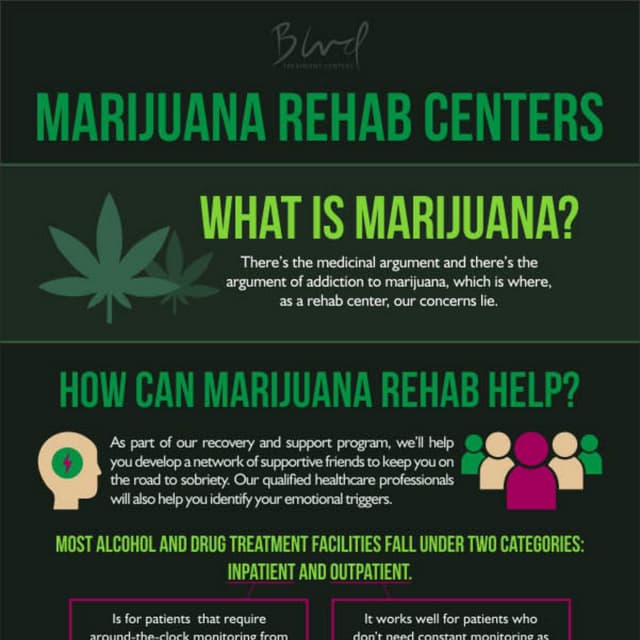 Marijuana rehab centers | PDF