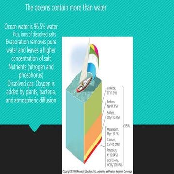 Biomes | PPT