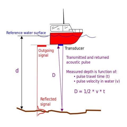 Marine Geology 2.pptx