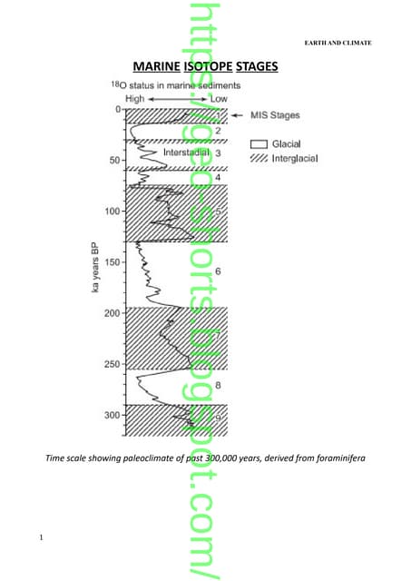 7 stable isotopes-1 | PPT