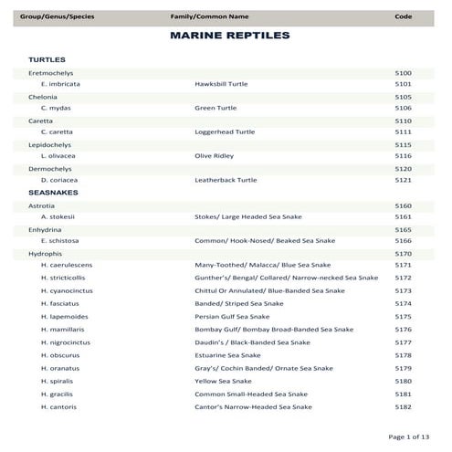 Marine reptiles cmfri | PDF
