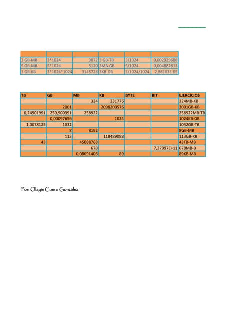 Perifericos | DOCX | Computing | Technology & Computing