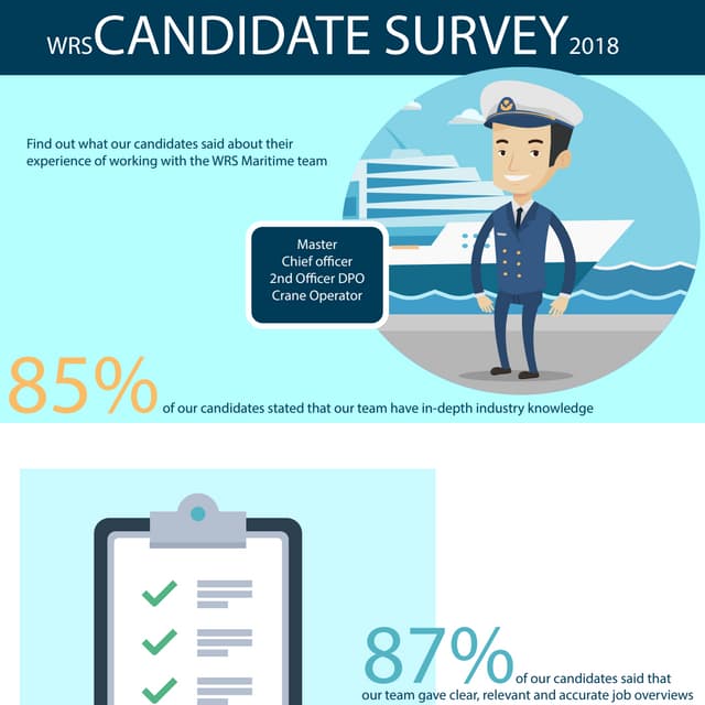 WRS Energy candidate satisfaction info graphic | PDF