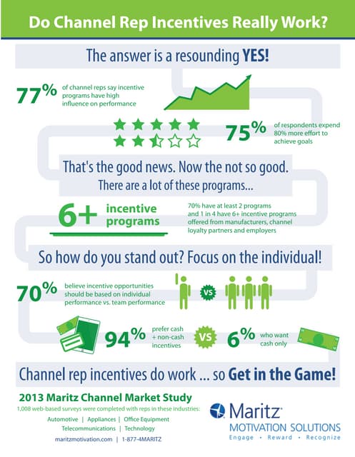 Maritz Motivation Solutions presentations