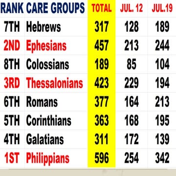 20 QUESTIONS BIBLE QUIZ MARK CHAPTERS 1-4 | PPTX