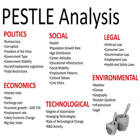 Simple PESTLE outline | PPTX