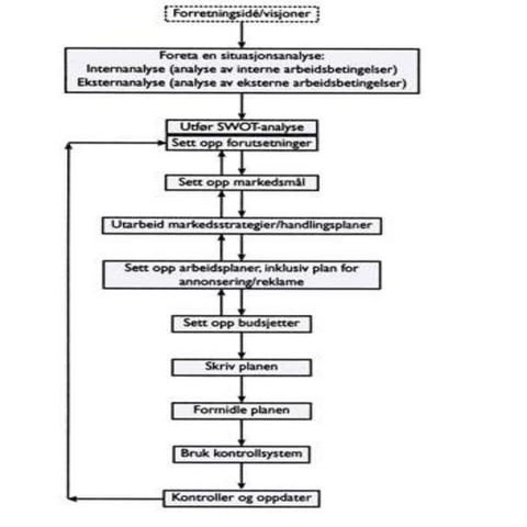 Markedsplan extended | PDF