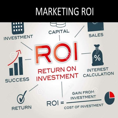 Marketing ROI Graphs | PDF