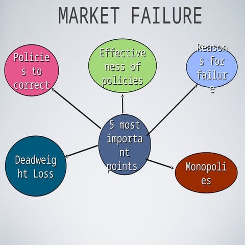 market-failure-keynote powerpoint economics.ppt