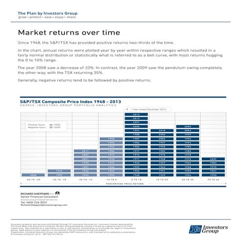 Smi index statistics since 1988 | PDF