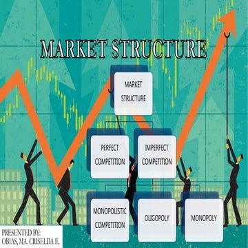 Market structure | PPT