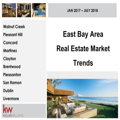 Real estate market activity report east bay | PPTX