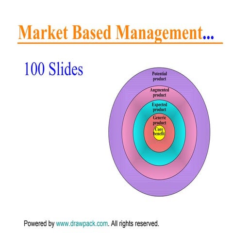 Market Based Management, business presentations | PPT