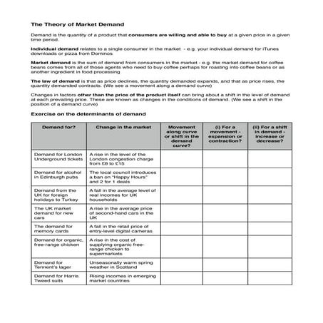 Market Demand Exercise | PDF