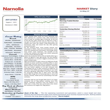 Market Diary | PDF