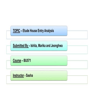 Market Entry Strategy - Etude House Research in Canadian market | PPTX