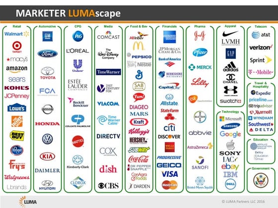 Display media lumascape | PDF