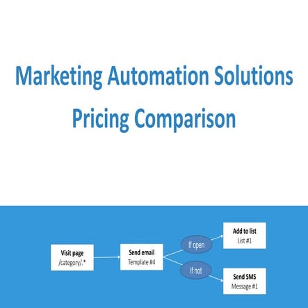 Marketing Automation Solutions - Pricing Comparison | PDF