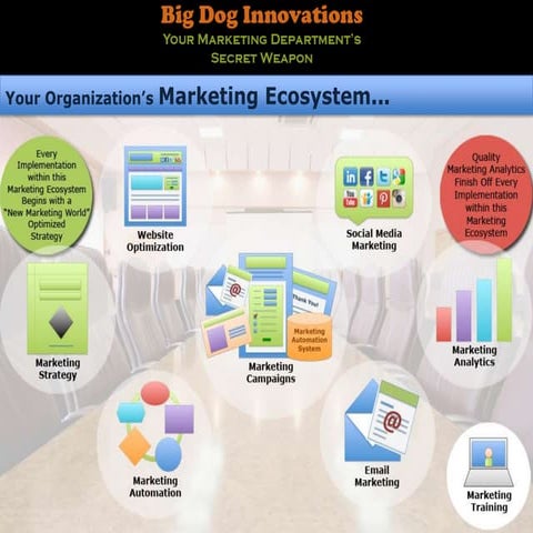 Marketing Ecosystem | PPTX