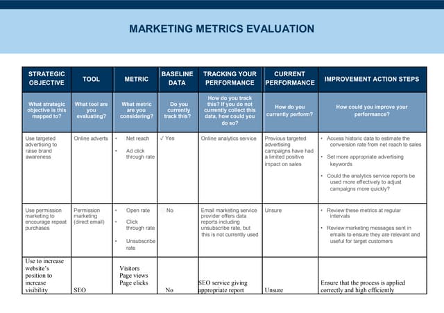 Marketing Metrics Evaluation Pdf