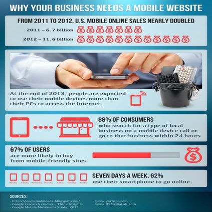 m2b wants to double your business too! | PDF | Smartphones | Consumer Electronics