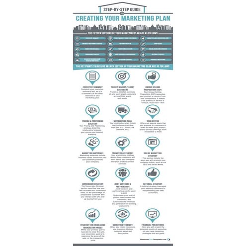 Step-by-Step Guide to Creating your Marketing Plan | PDF | Marketing ...