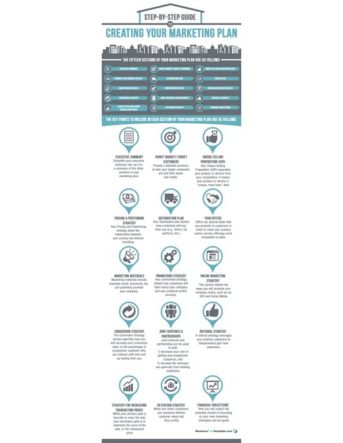 Step-by-Step Guide to Creating your Business Plan | PDF