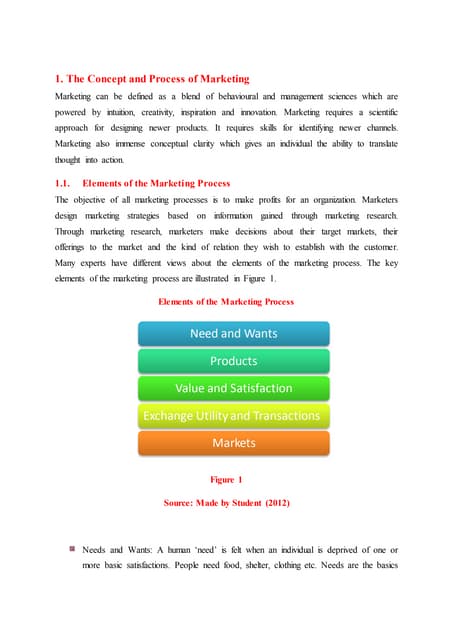 Marketing management. | PPT