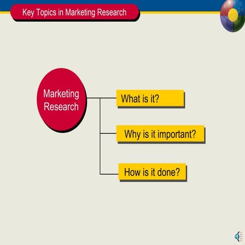 UNIT 1 Marketing Research BBA PIMR.ppt