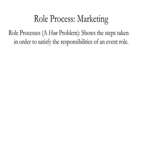 Marketing Role Process | PPT