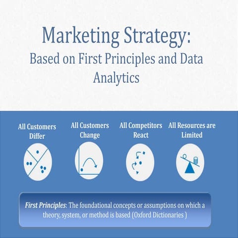 Marketing-Strategy-Chapter-1.pptx