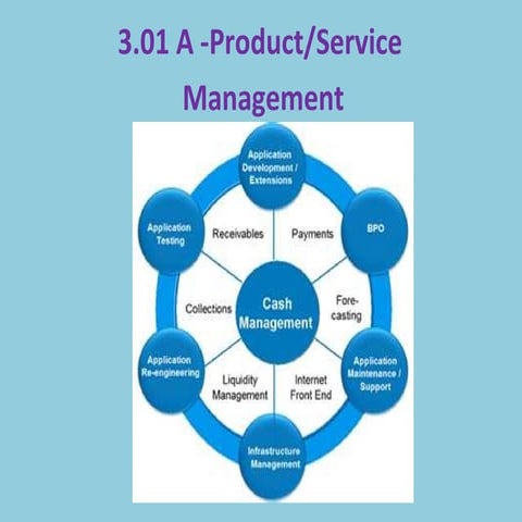 Marketing 3.01 a -_product_service_management | PPT
