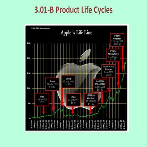 PRODUCT LIFE CYCLE IPHONE | PDF