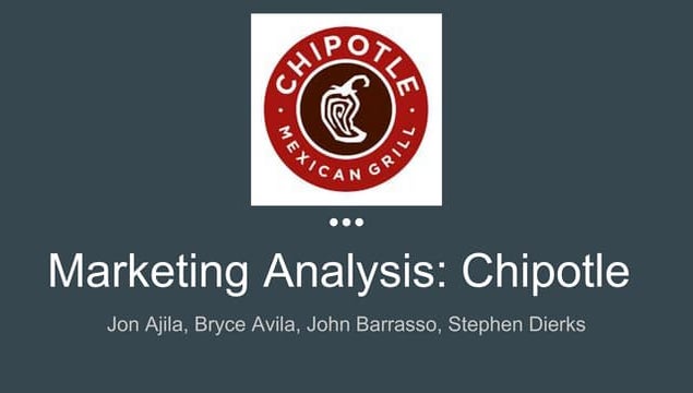 Chipotle Social Media Strategy