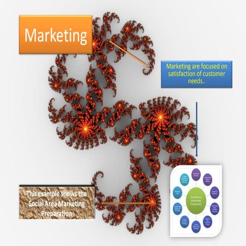 Marketing And Objectification | PPT