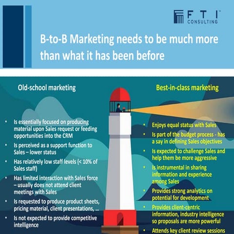 What B-to-B marketing needs to be | PPT