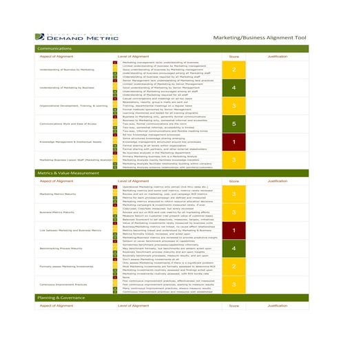 Marketing Business Alignment Tool | PDF