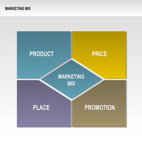 Marketing Charts | PPT