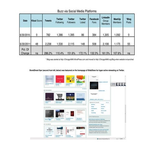 ActionFlow Social Media Scorecard Template 2.0 | PDF